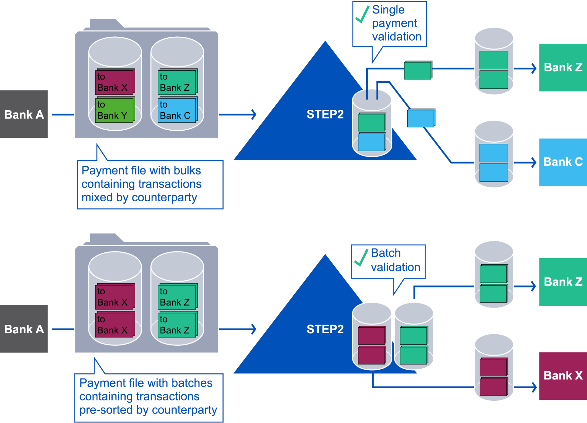 STEP2-T processing modes – EBA Clearing
